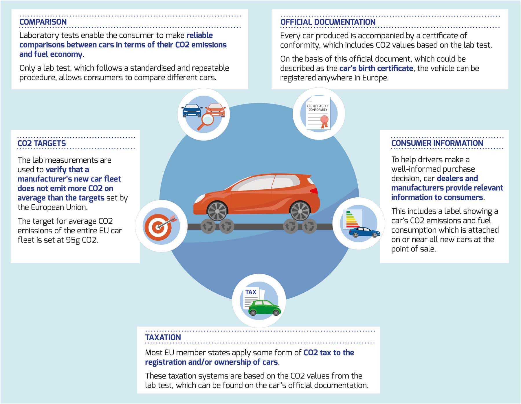 WLTP | Mitsubishi Motors Norge
